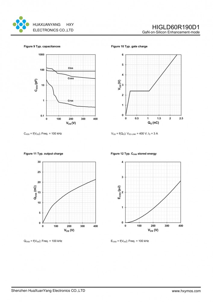 HIGLD60R190D1 datasheet page 7