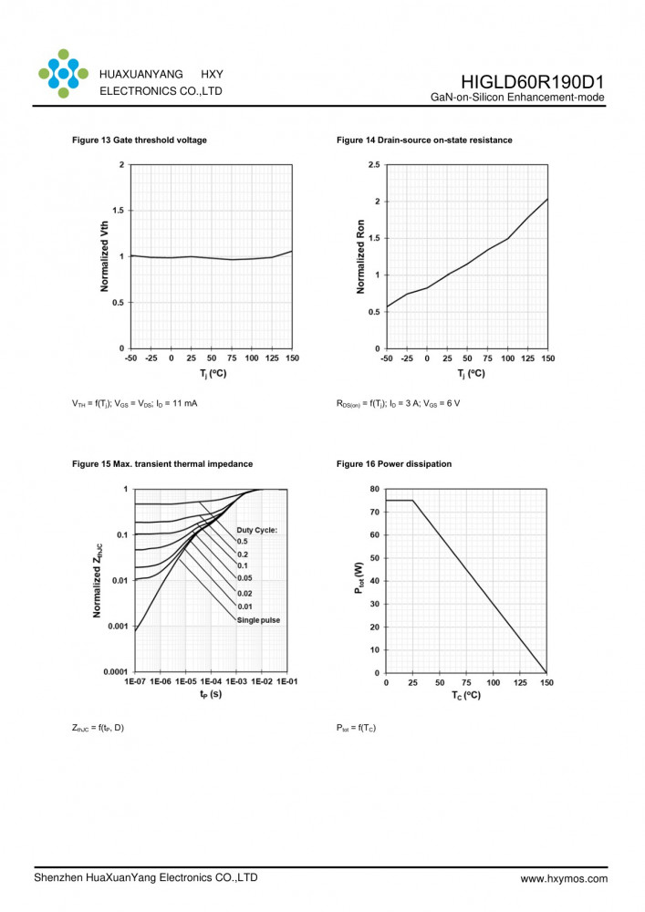 HIGLD60R190D1 datasheet page 8