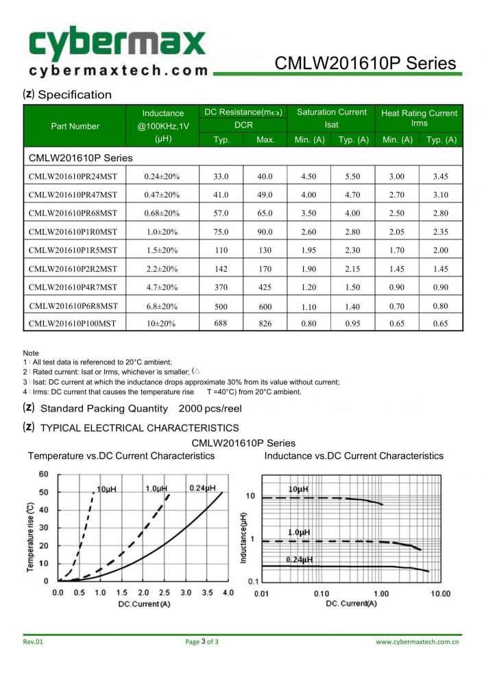 Cybermax CMLW201610P100MST datasheet page 3