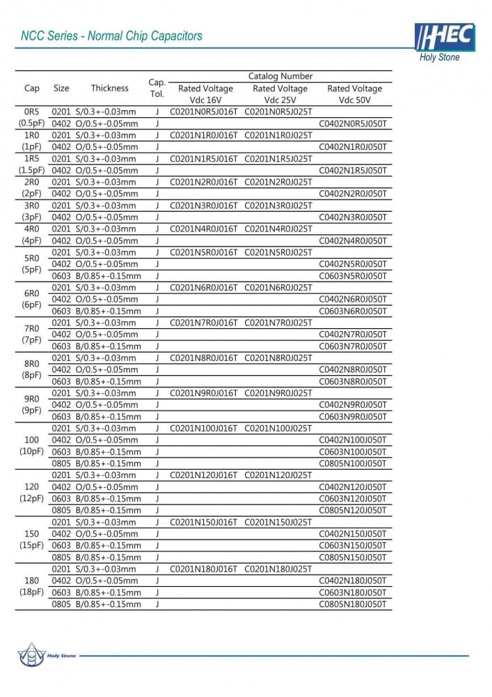 IHHEC NCC catalog page 4