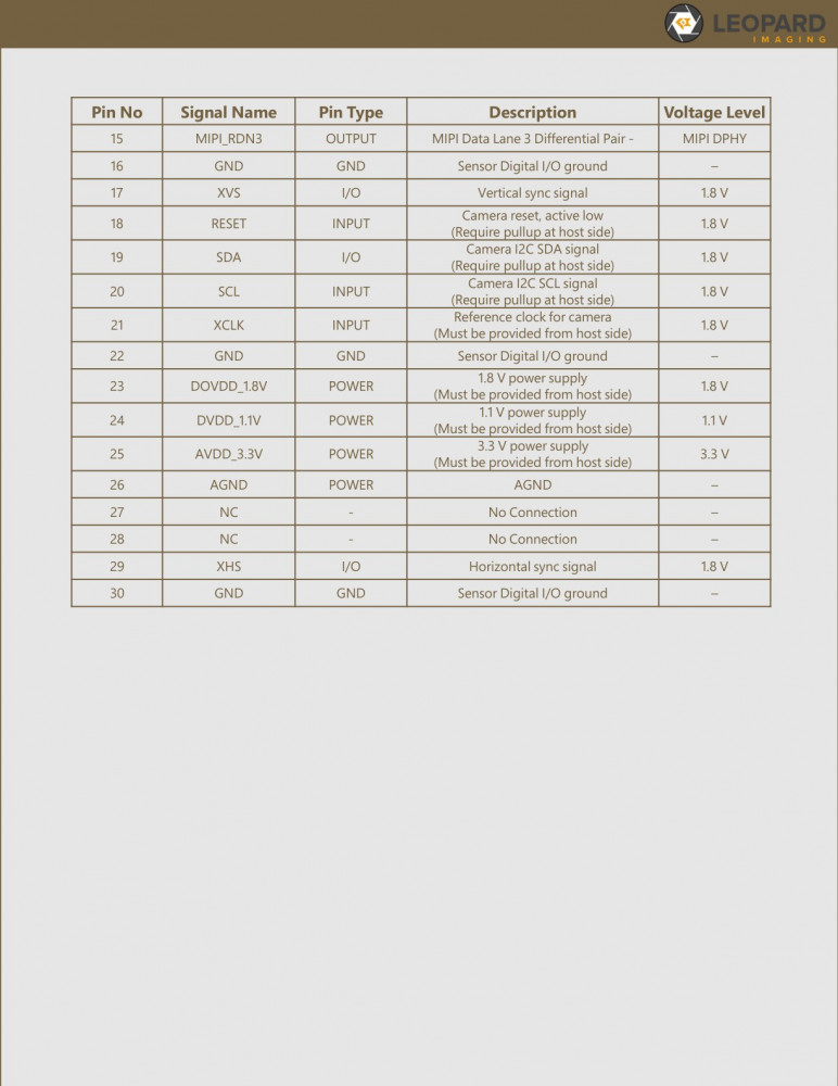 Reference document page 5