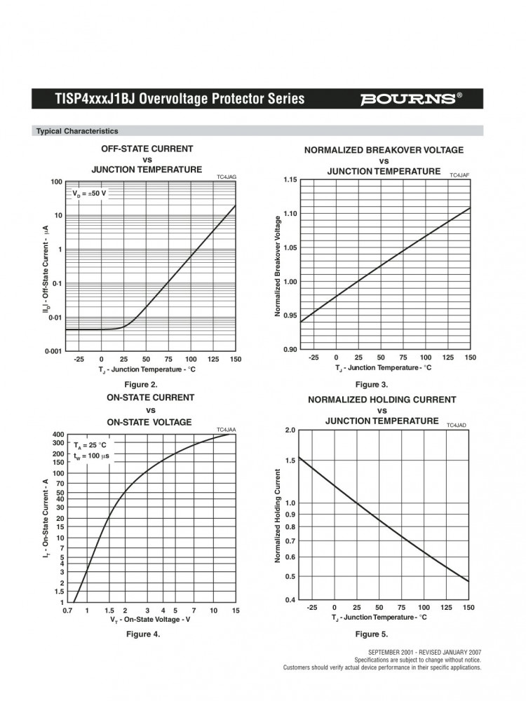 TISP4xxxJ1BJ datasheet page 6