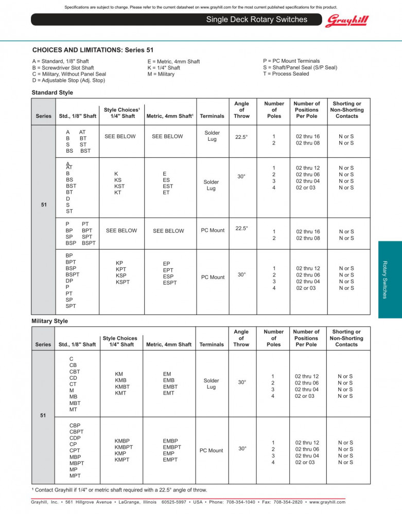 Grayhill Series 50 and 51 datasheet page 6