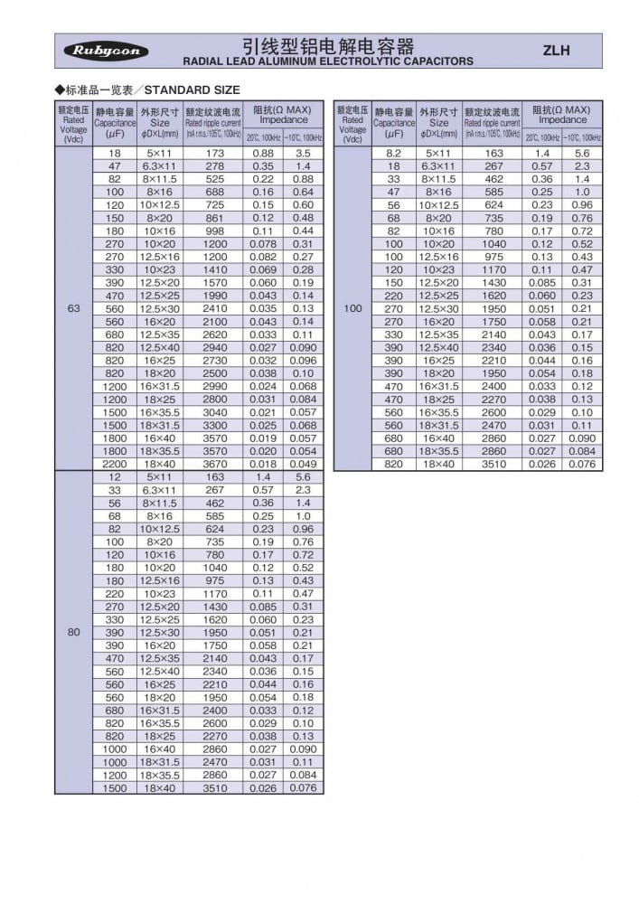 Rubycon ZLH technical document page 3