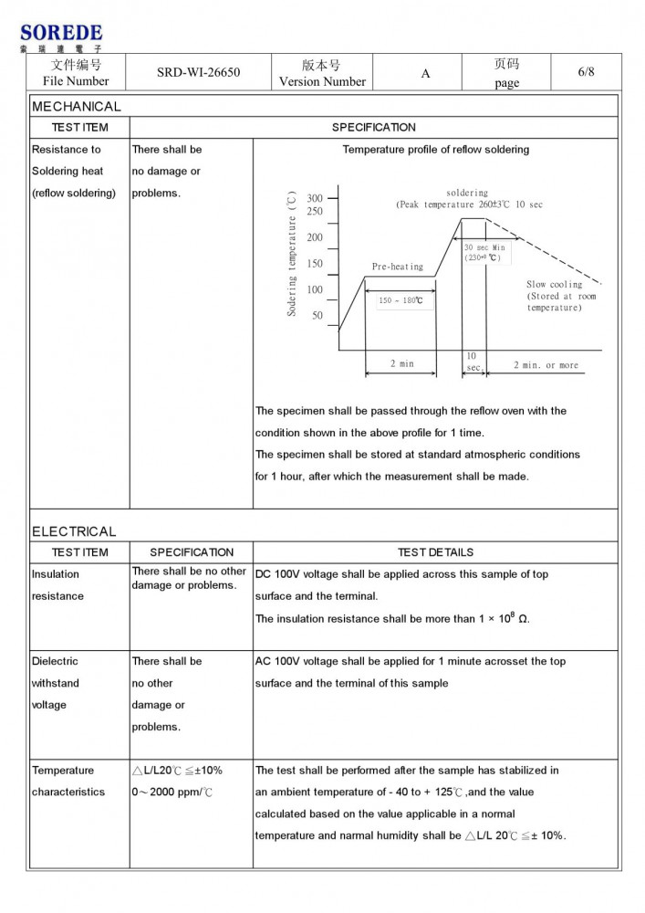 SOREDE approval specification page 8