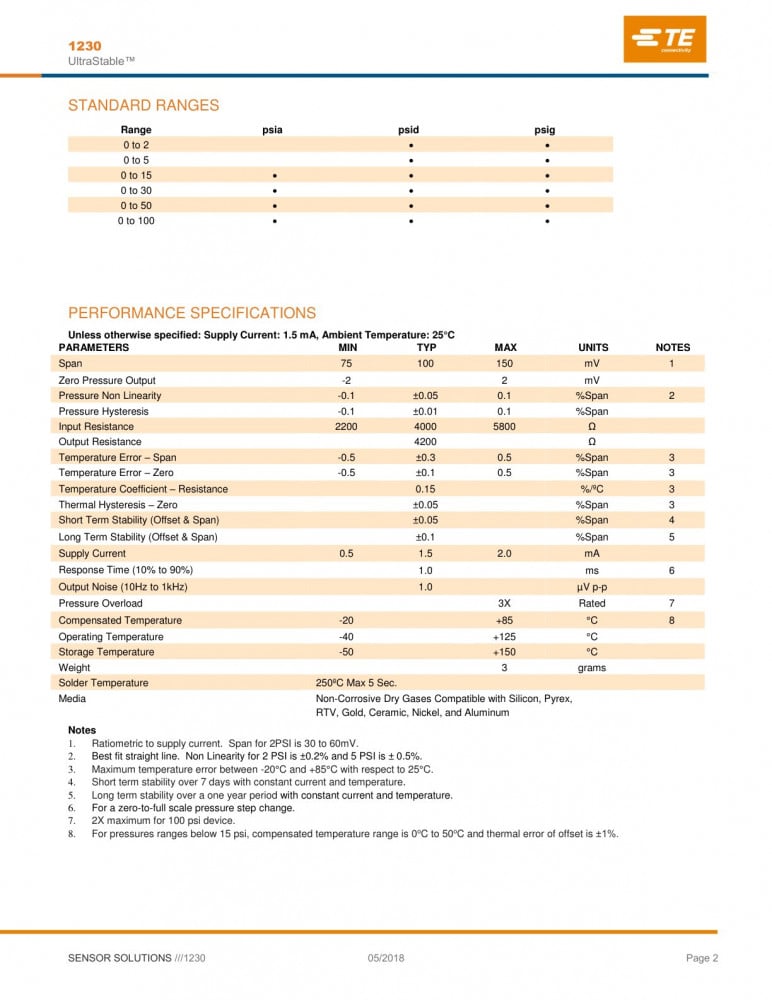 1230 series datasheet page 2