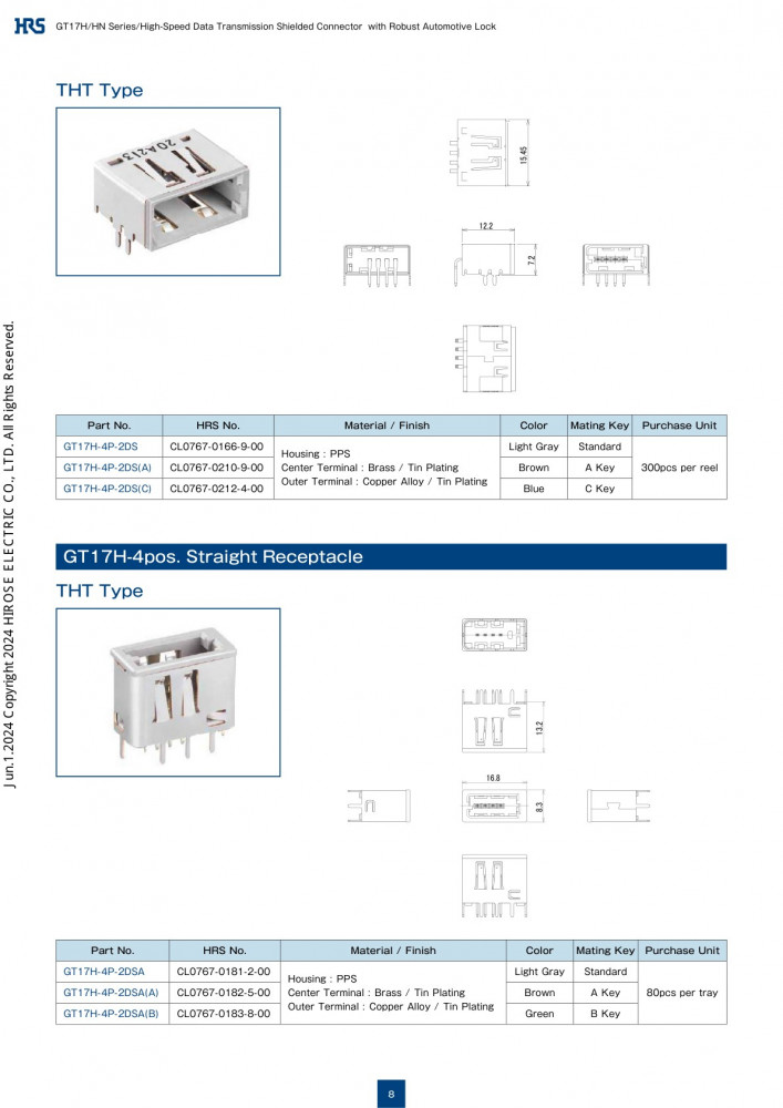 HRS GT17H/HN datasheet page 8