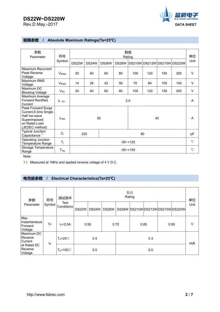 DS24W datasheet page 2