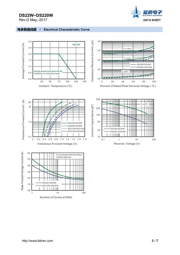 DS24W datasheet page 3