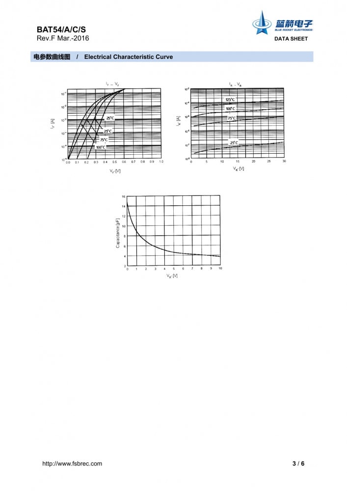 BAT54A datasheet page 3