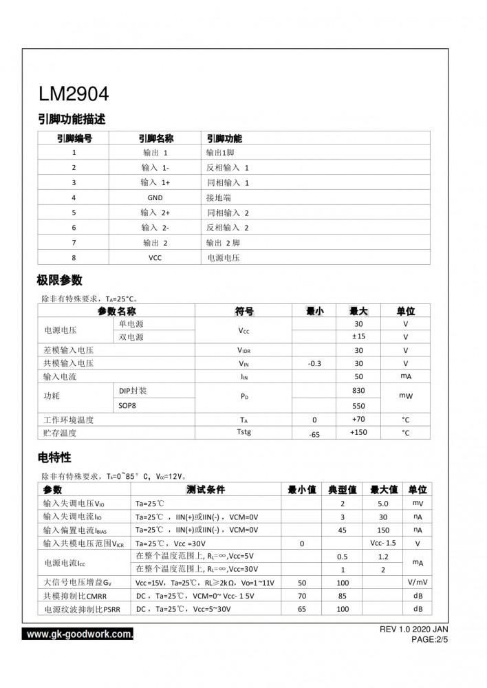 LM2904 datasheet page 2