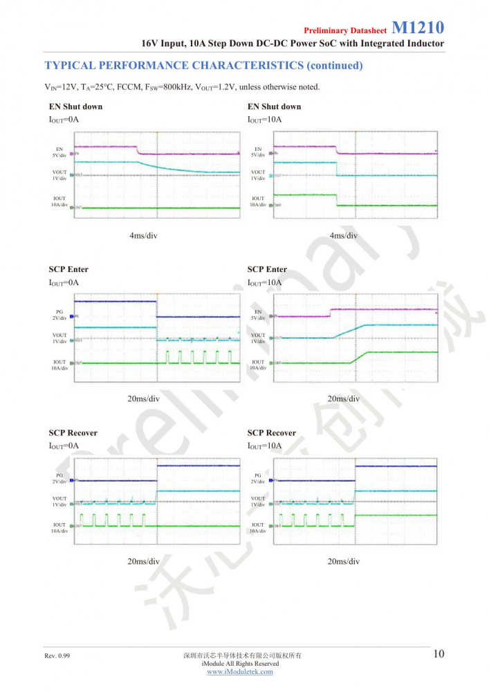 M1210DQEE datasheet page 10