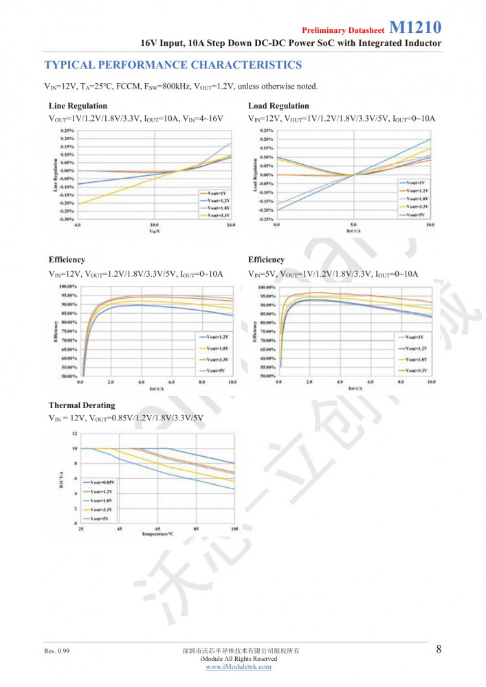 M1210DQEE datasheet page 8