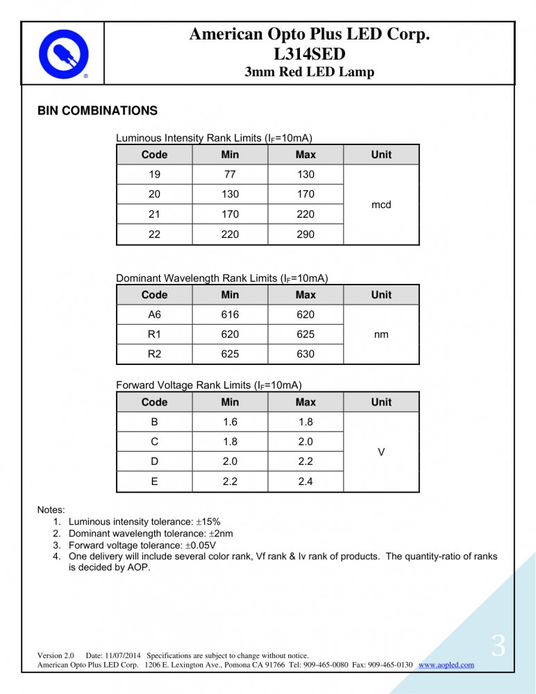 L314SED datasheet page 3