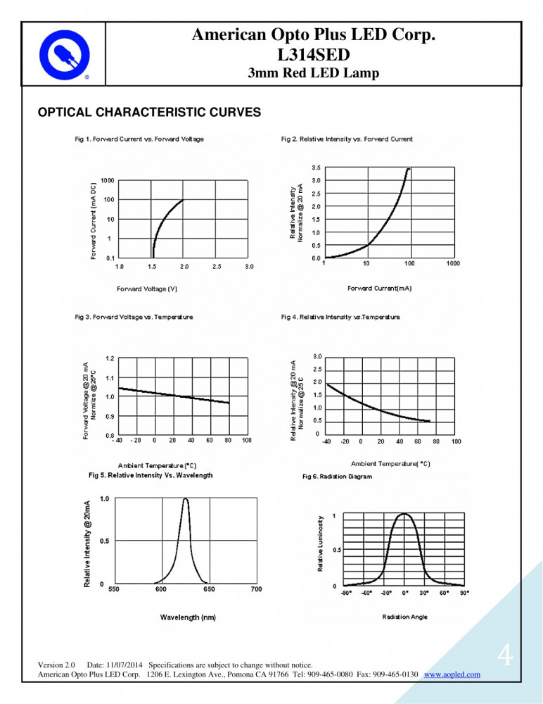 L314SED datasheet page 4