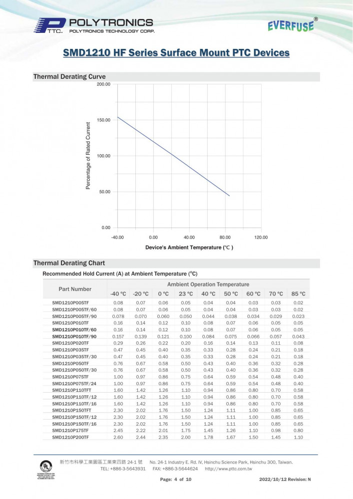 SMD1210P020TF datasheet page 4
