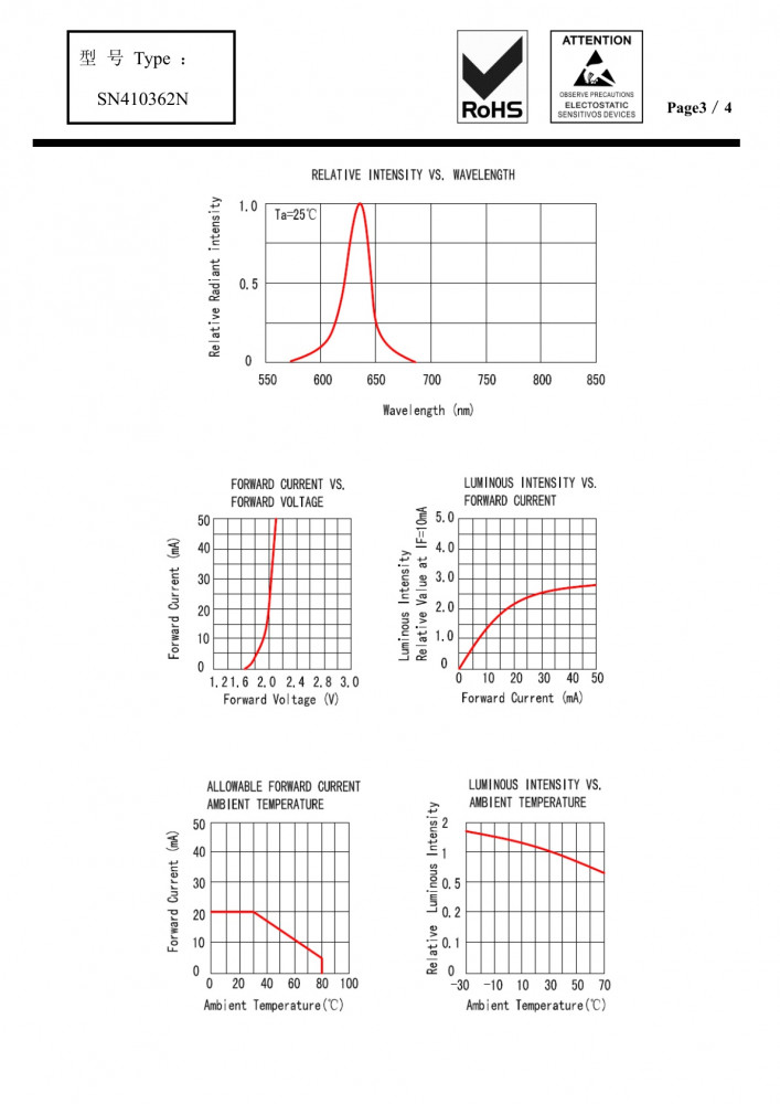 SN410362N specification page 4