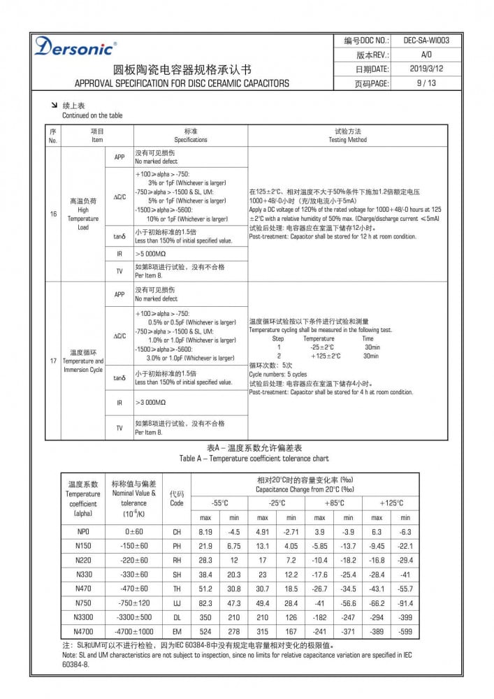 Dersonic approval specification page 10