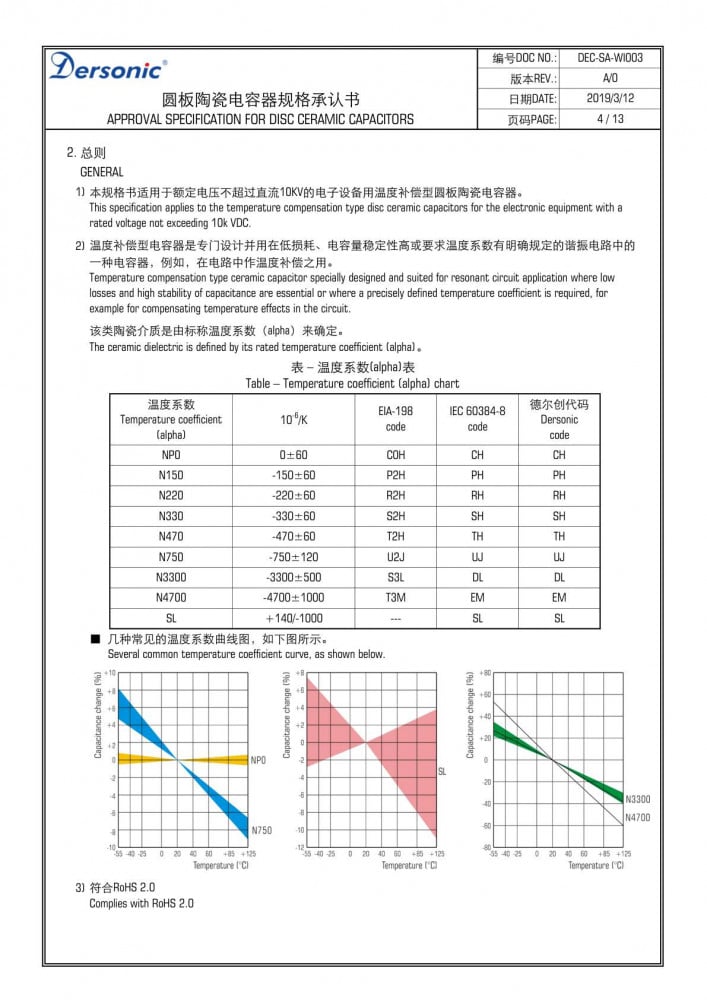Dersonic approval specification page 5