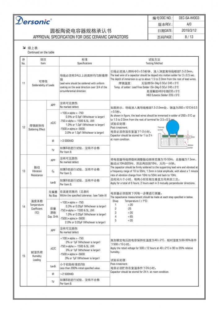 Dersonic approval specification page 9