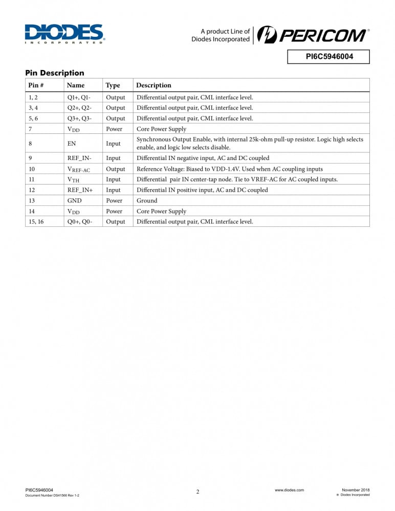 PI6C5946004 datasheet page 2