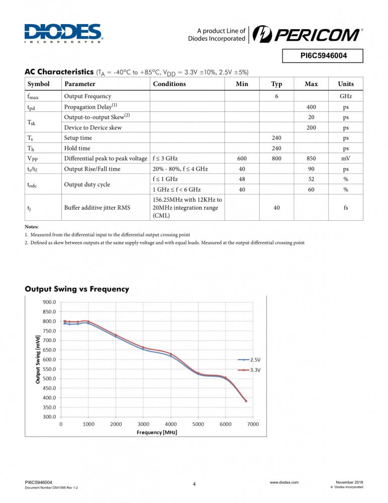 PI6C5946004 datasheet page 4