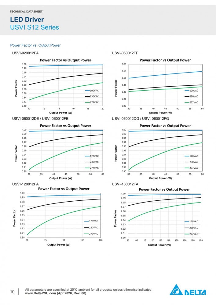 DELTA USVI S12 datasheet page 10