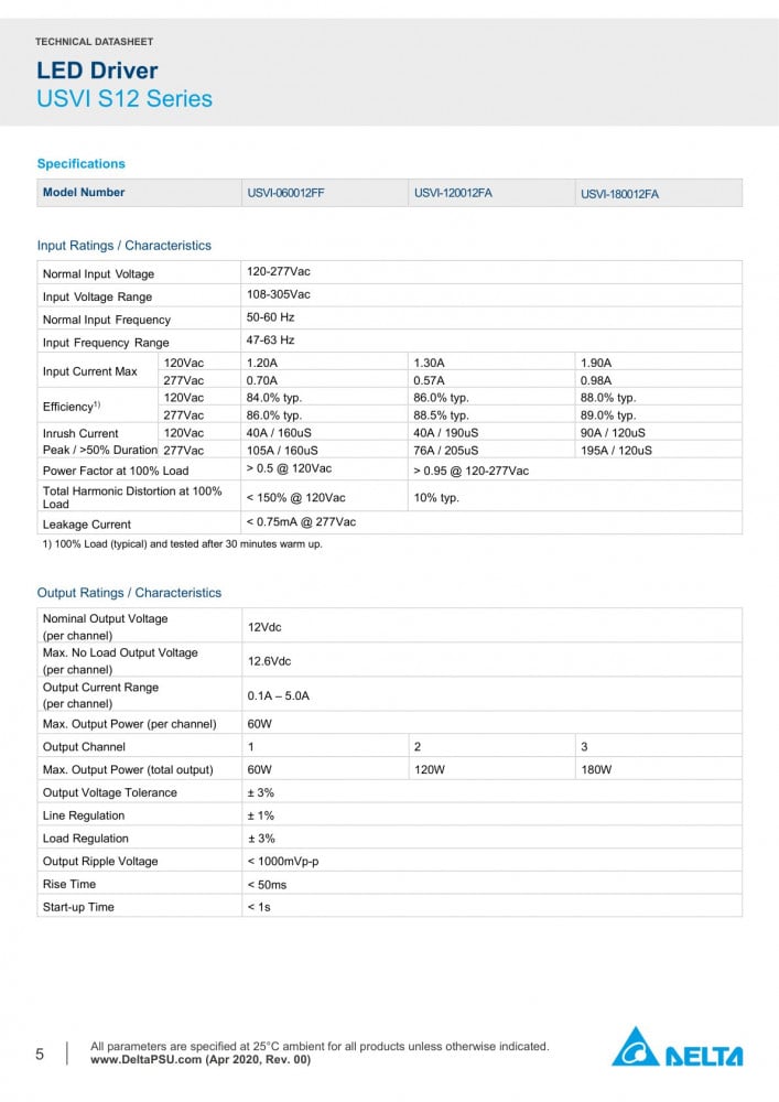 DELTA USVI S12 datasheet page 5