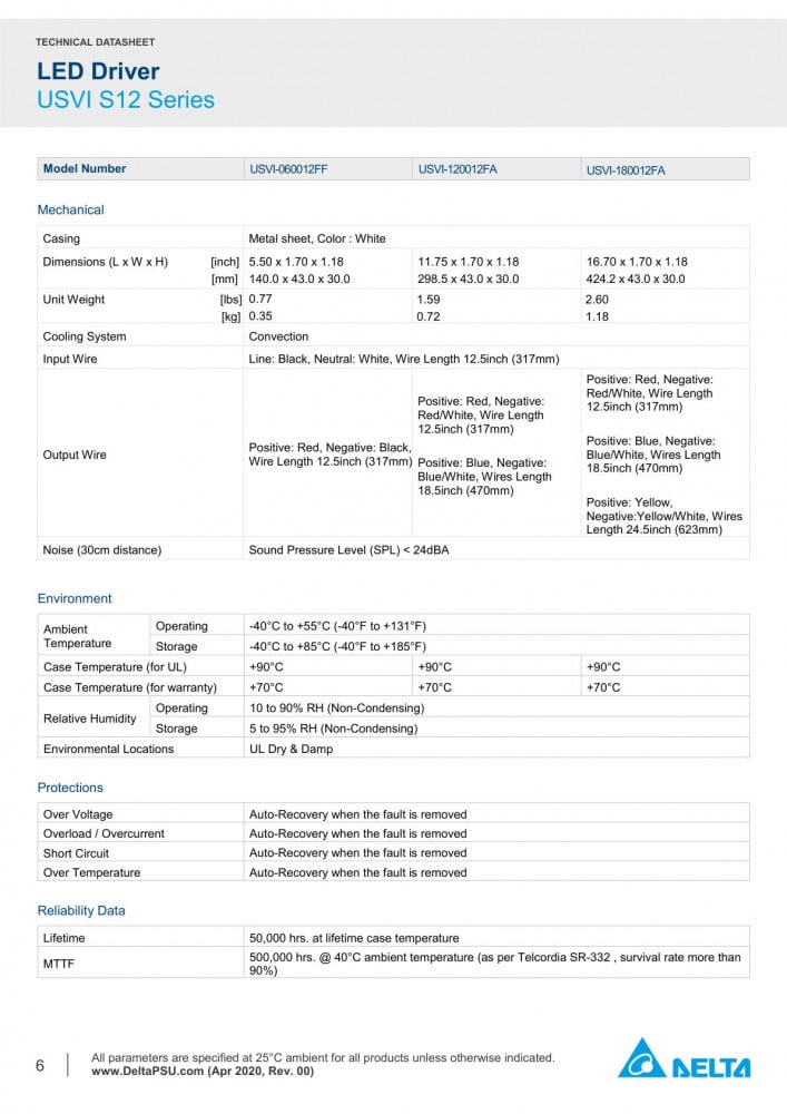DELTA USVI S12 datasheet page 6