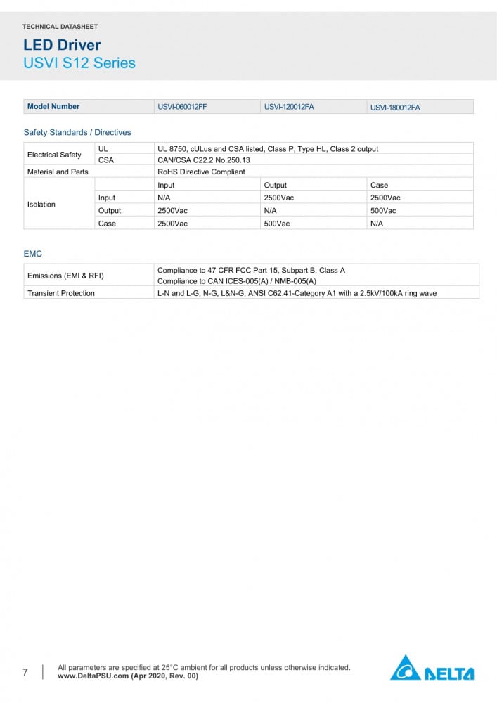 DELTA USVI S12 datasheet page 7