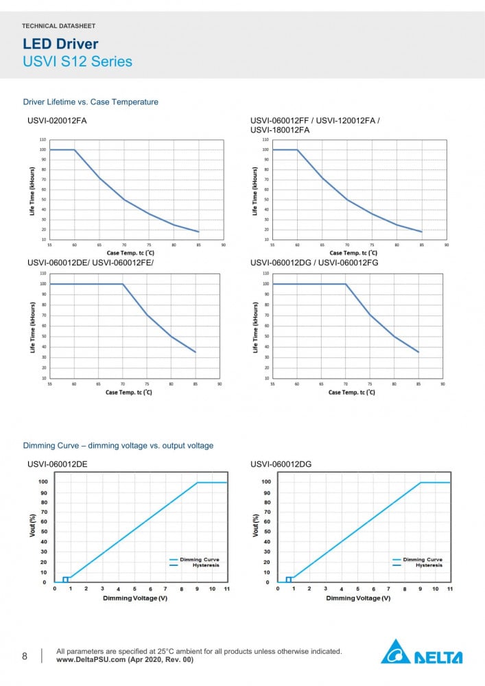 DELTA USVI S12 datasheet page 8