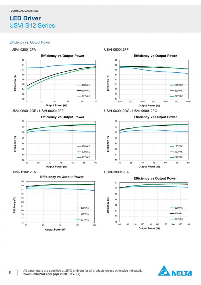 DELTA USVI S12 datasheet page 9