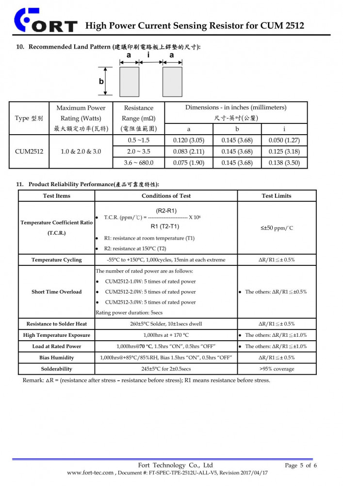 FORT CUM2512 datasheet page 5