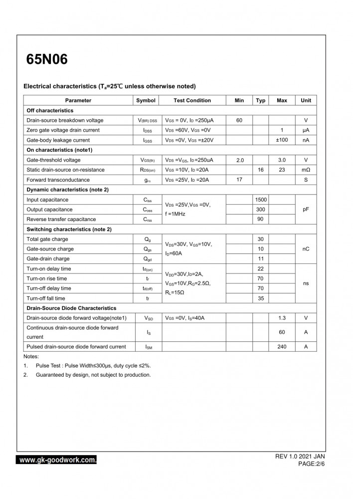 65N06 datasheet page 2