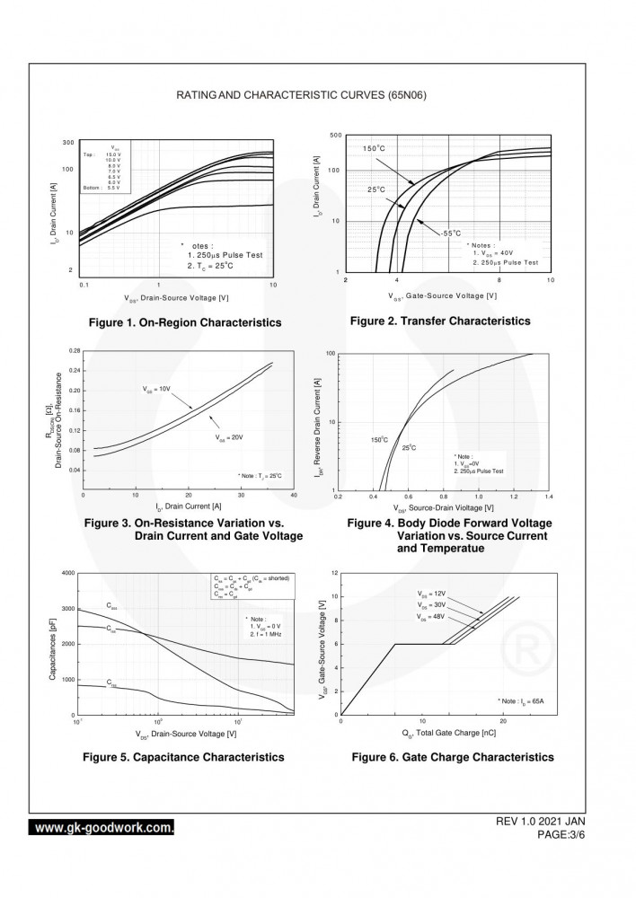 65N06 datasheet page 3
