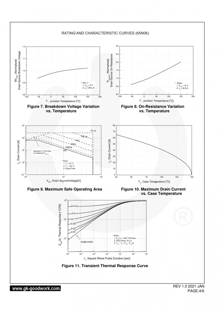 65N06 datasheet page 4