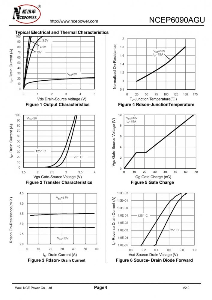 NCEP6090AGU datasheet page 4