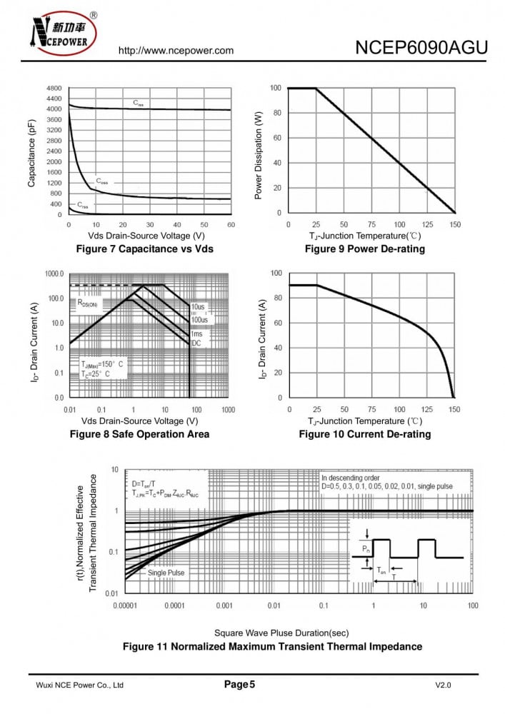 NCEP6090AGU datasheet page 5