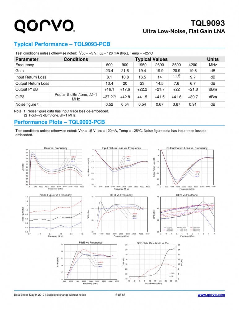 TQL9093 document page 6