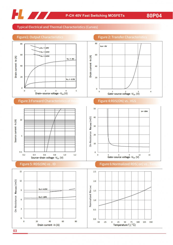 HL 80P04 datasheet page 3