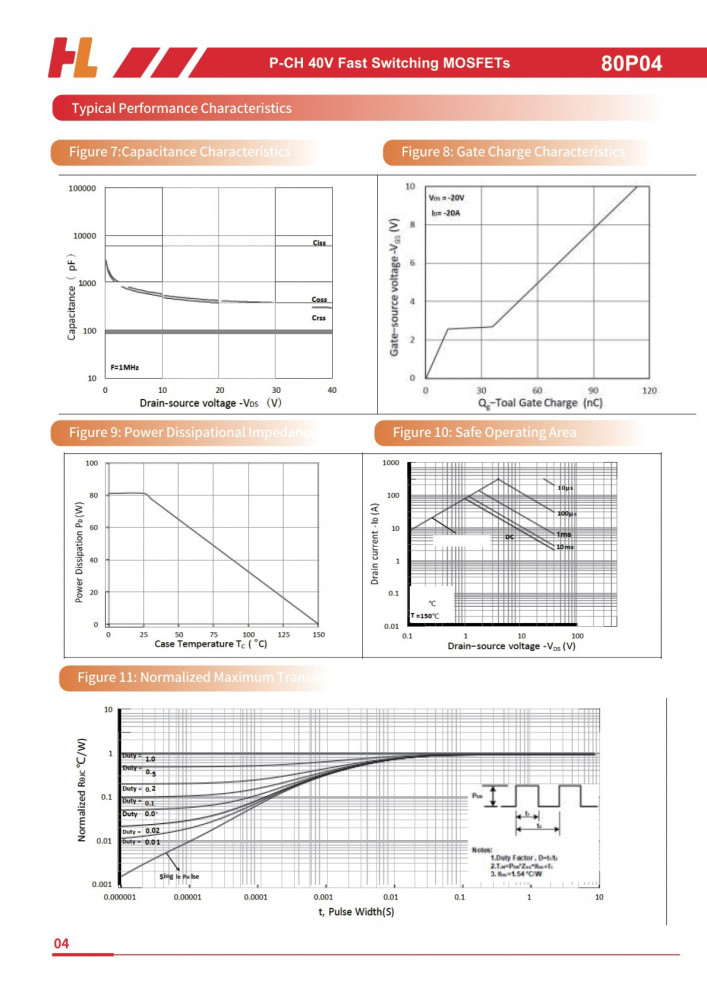HL 80P04 datasheet page 4
