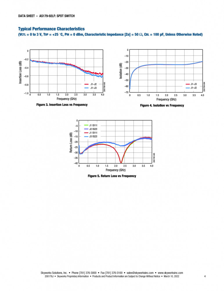 AS179-92LF datasheet page 4