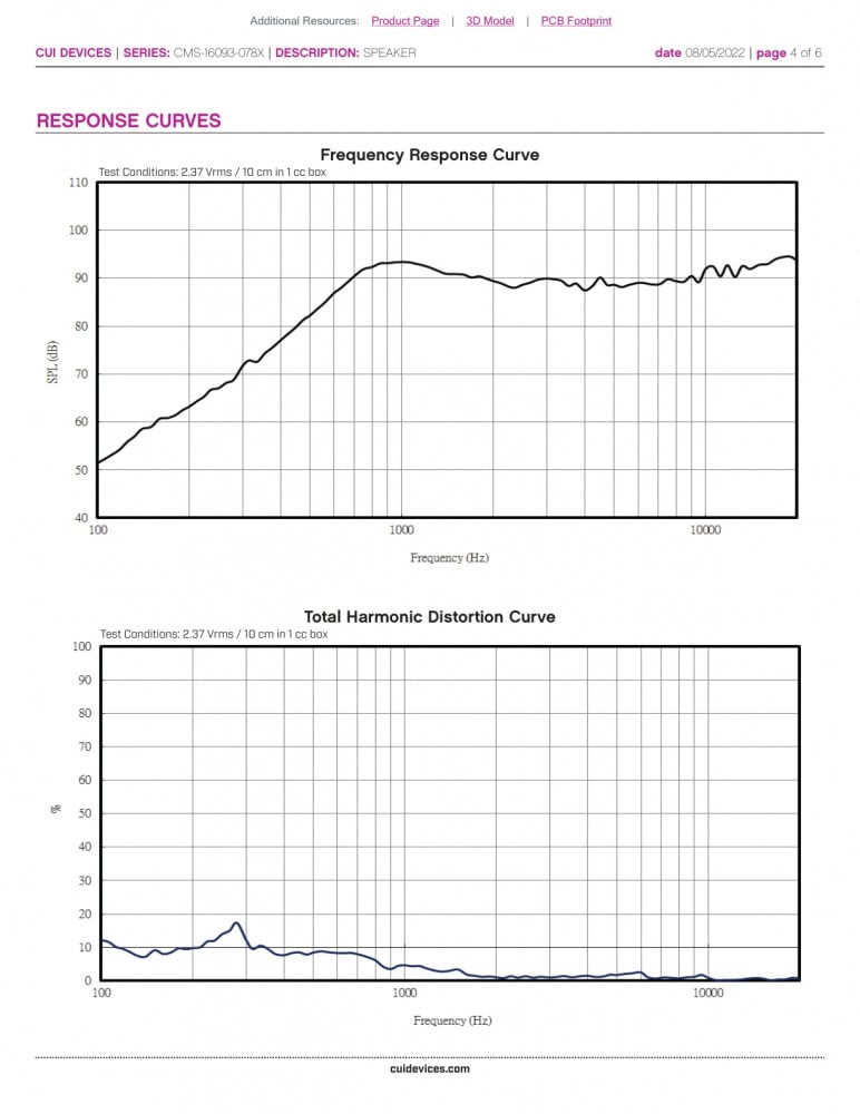 CMS-16093-078S datasheet page 4