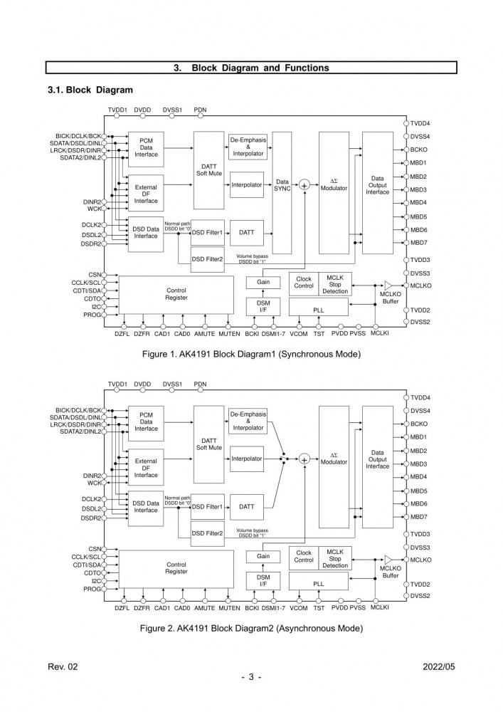 AK4191EQ technical document page 3