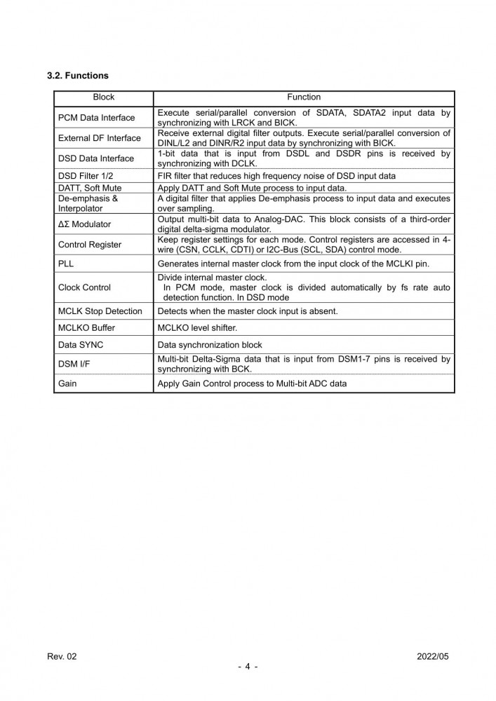 AK4191EQ technical document page 4