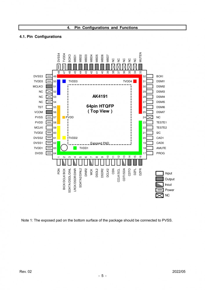 AK4191EQ technical document page 5