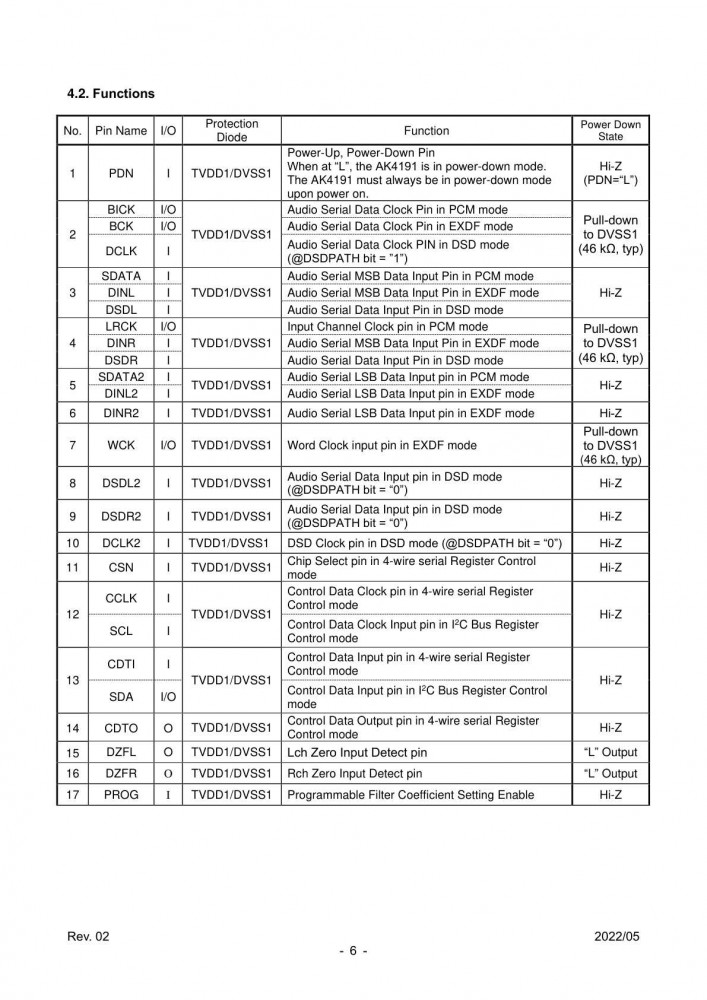 AK4191EQ technical document page 6