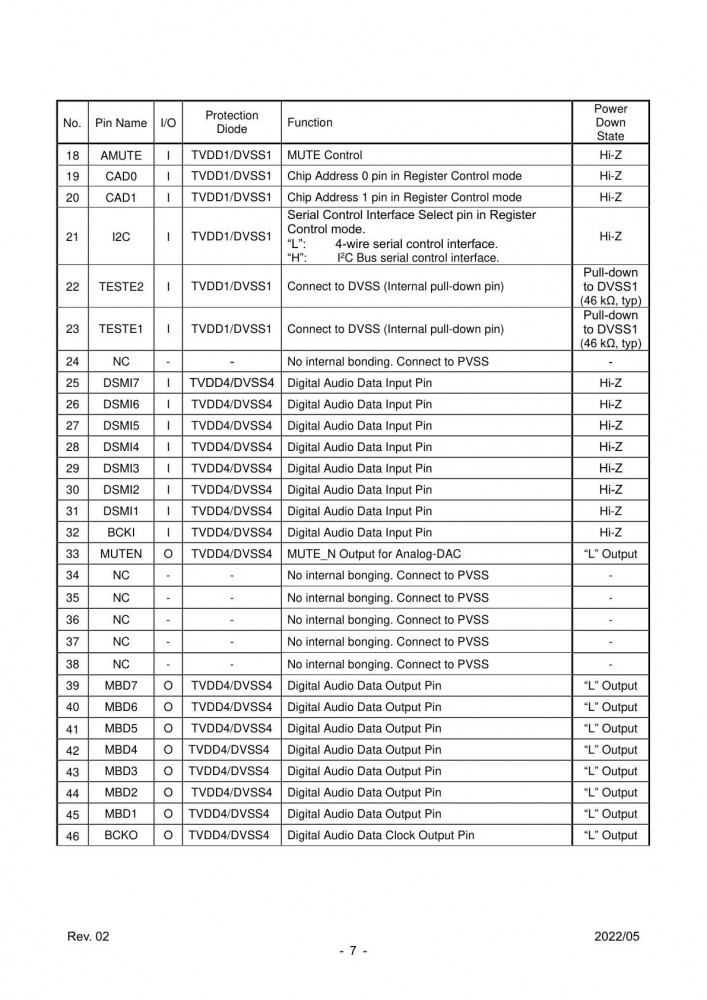 AK4191EQ technical document page 7