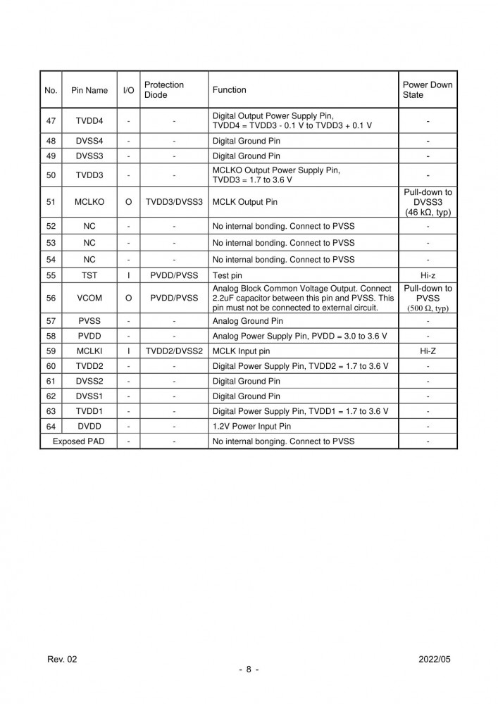 AK4191EQ technical document page 8
