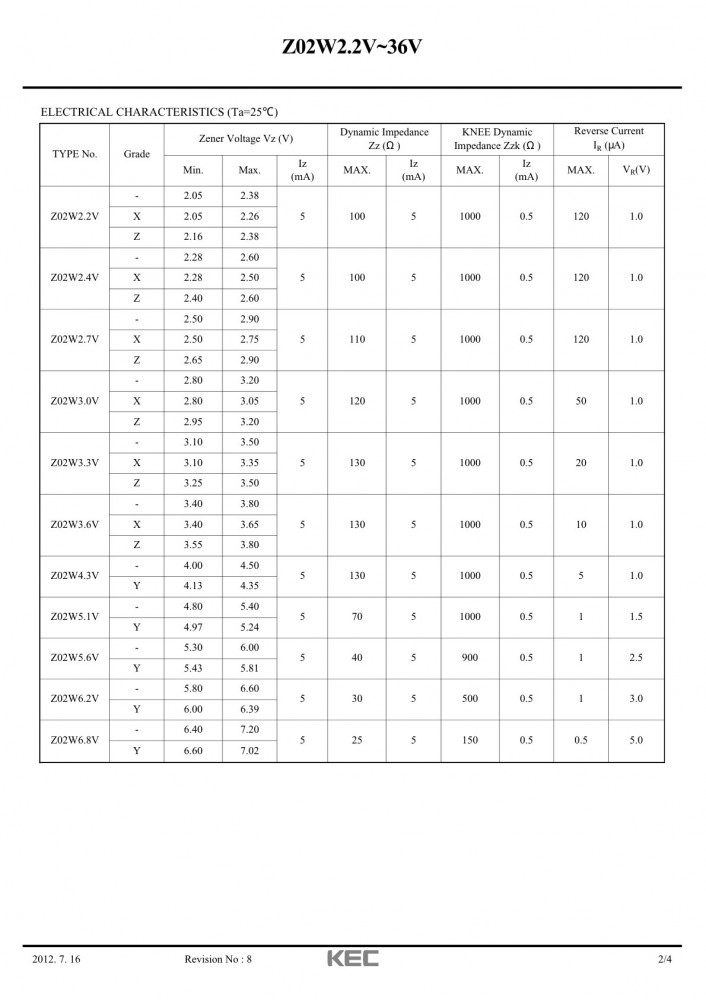KEC Z02W13V datasheet page 2